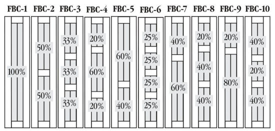 Yankee Shutter Company | 14-inch wide Custom Framed Board-n-Batten ...